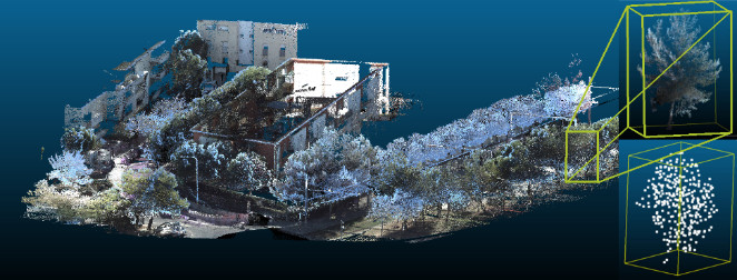 3D deep learning on terrestrial LiDAR scanned urban environments for ...