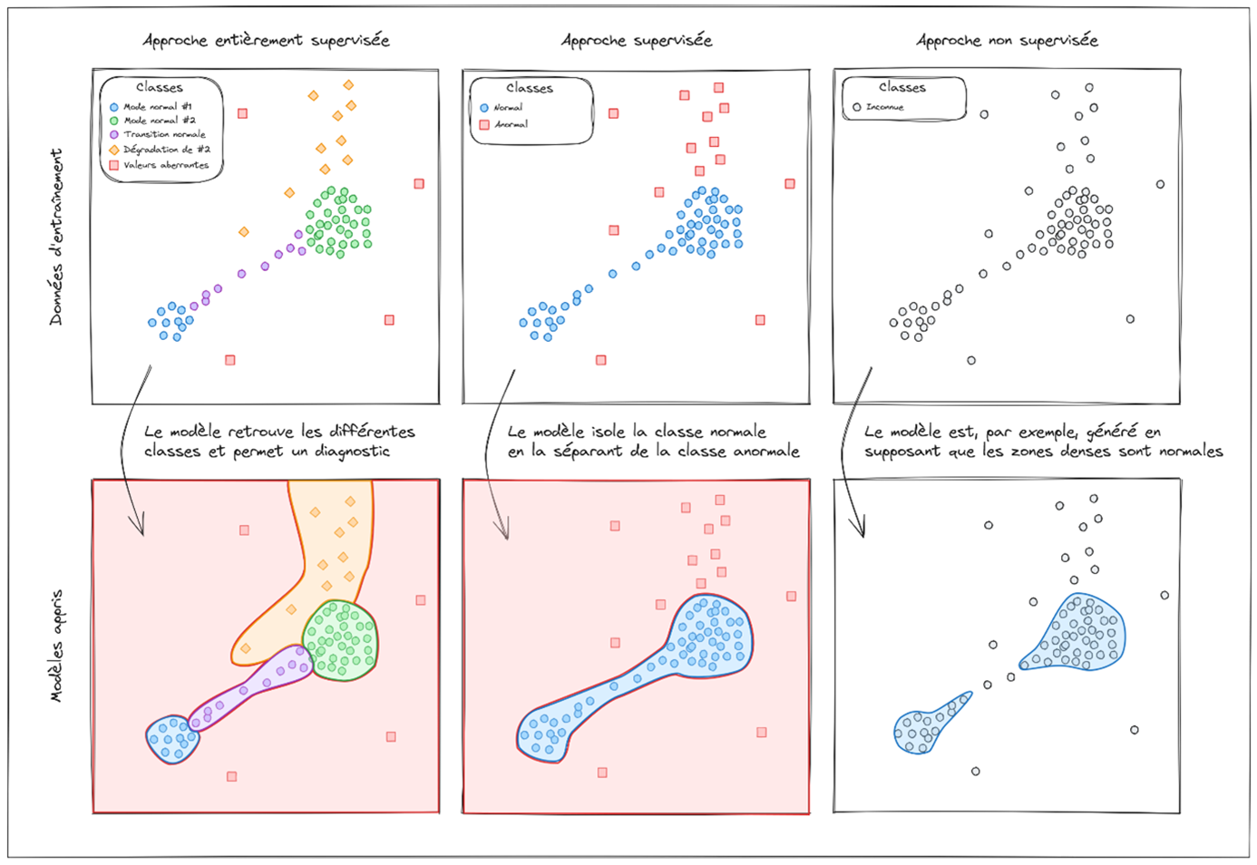 Automate the discovery of anomalous behaviour with unsupervised anomaly ... Automate the discovery of anomalous behaviour with unsupervised anomaly ...