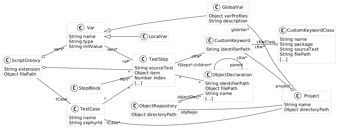 Migrating Katalon Studio Tests to Playwright with Model Driven ...
